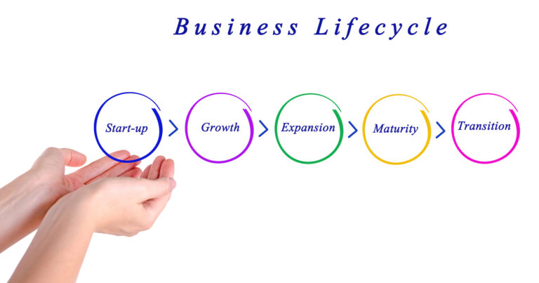 Business Life Cycle | Business Coaching